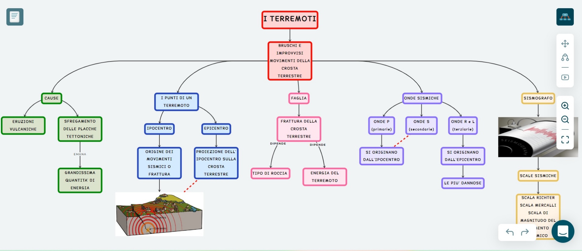 Con le mappe concettuali di Algor Maps, studiare diventa più semplice ...