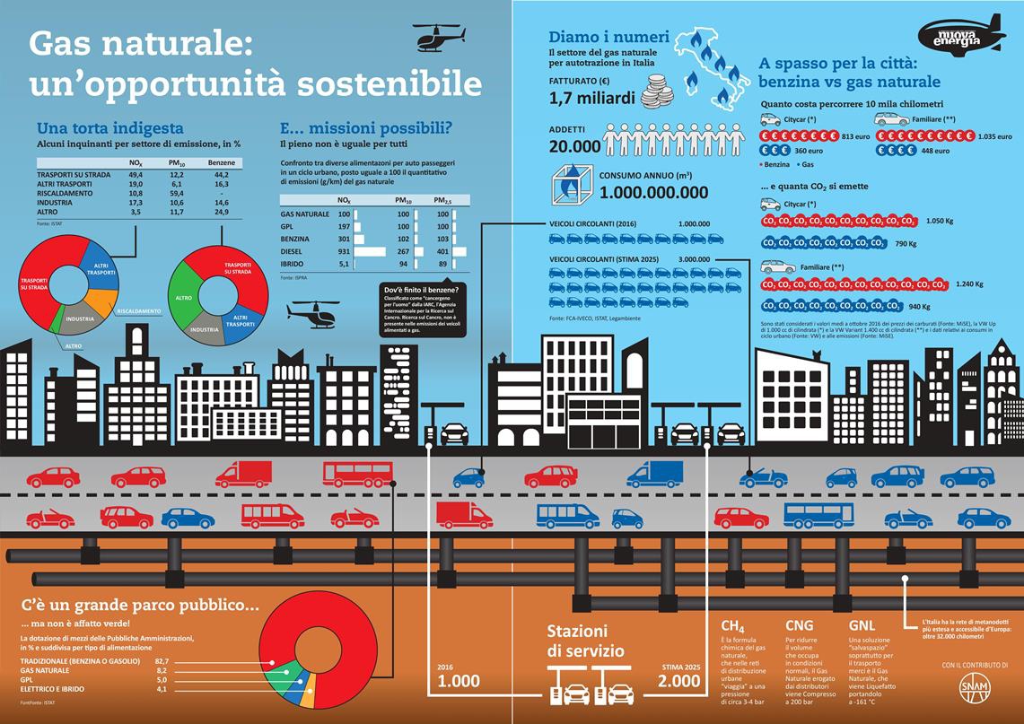 Metano e biometano, tutto quello che c'è da sapere - LifeGate