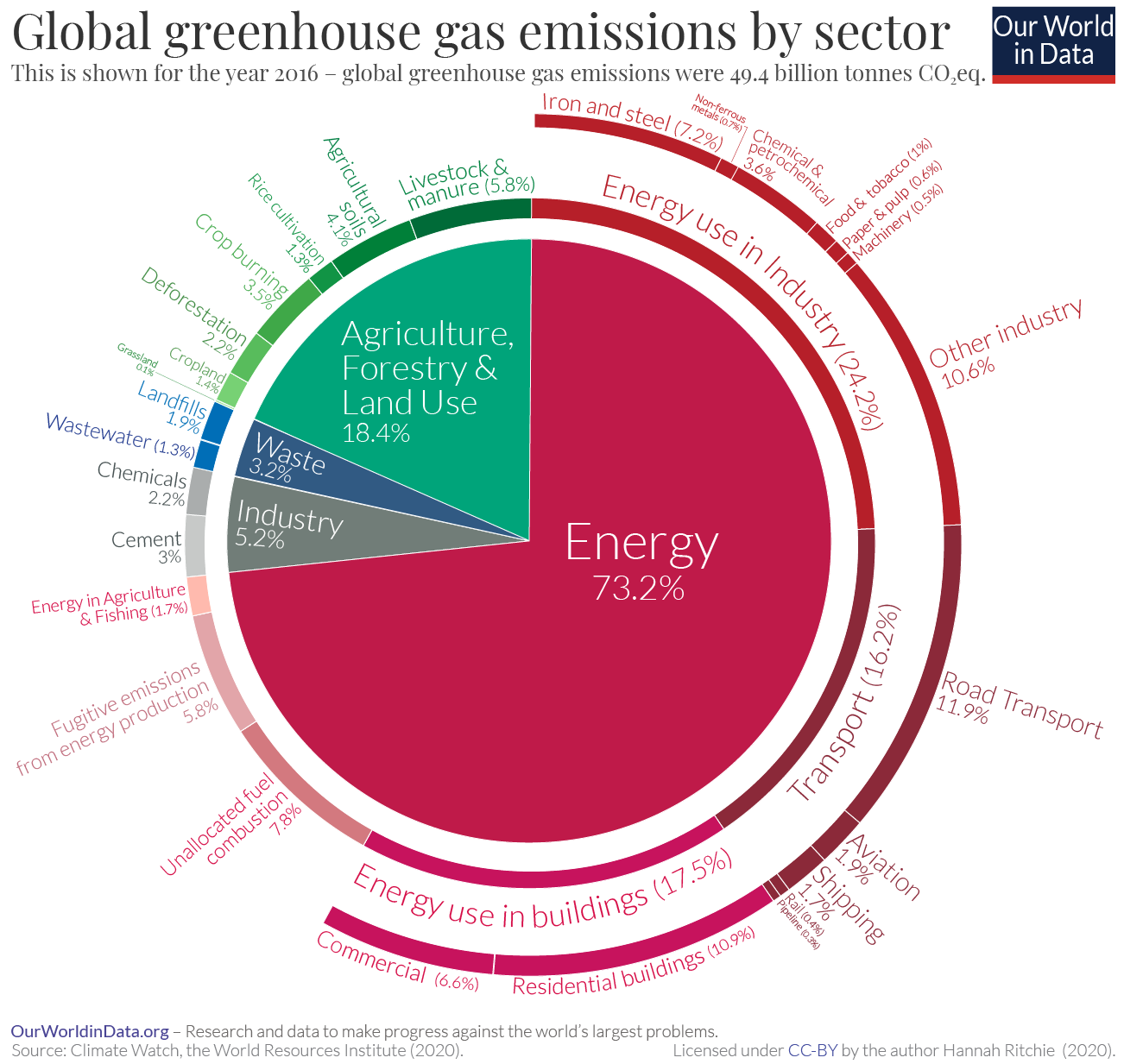 Energia, il 2021 ha registrato un nuovo record di emissioni di CO2 per il settore - LifeGate