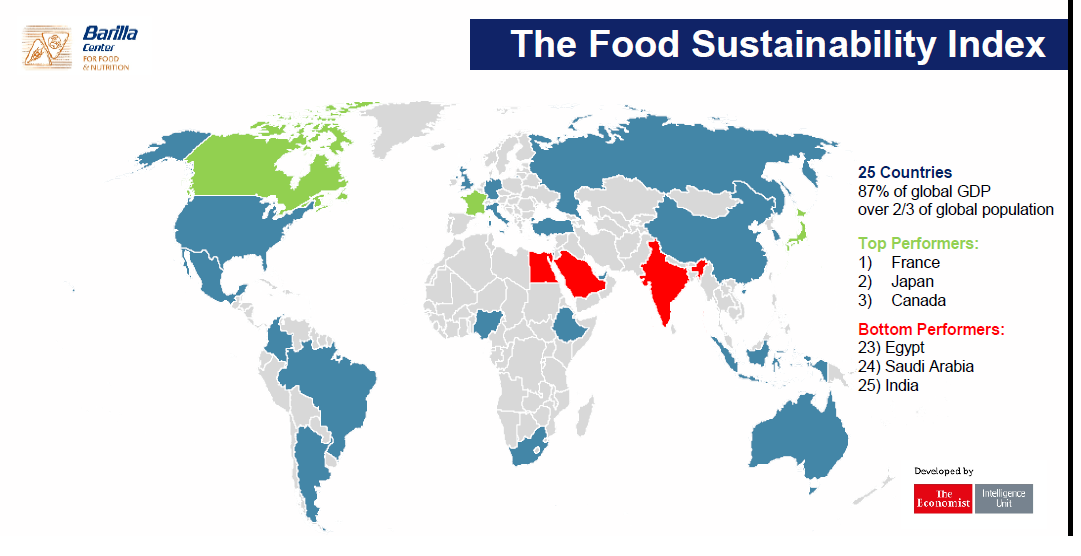 Food Sustainable Index. Ecco i Paesi dove il cibo è più sostenibile ...