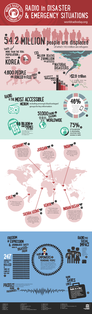 13 February is World Radio Day - LifeGate