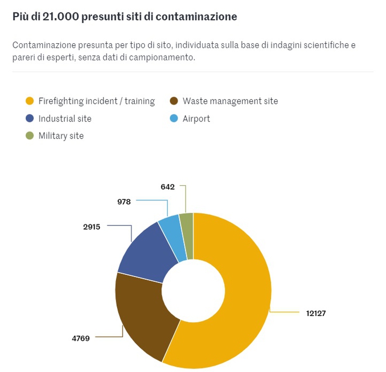 La mappa dei Pfas in Europa e in Italia: 17mila siti contaminati per sempre - LifeGate