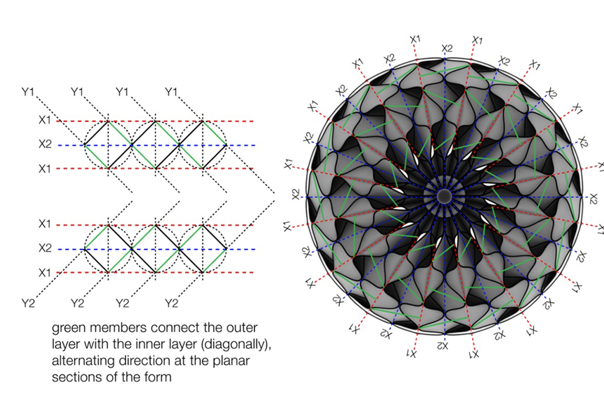 Weaving a home, la tenda per gli sfollati che ricicla la pioggia e ...