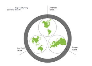 Finanza e tecnologia sostenibili per raggiungere i "turning point ...